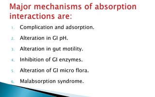 Pharmacology of Drugs interactions | PPTX