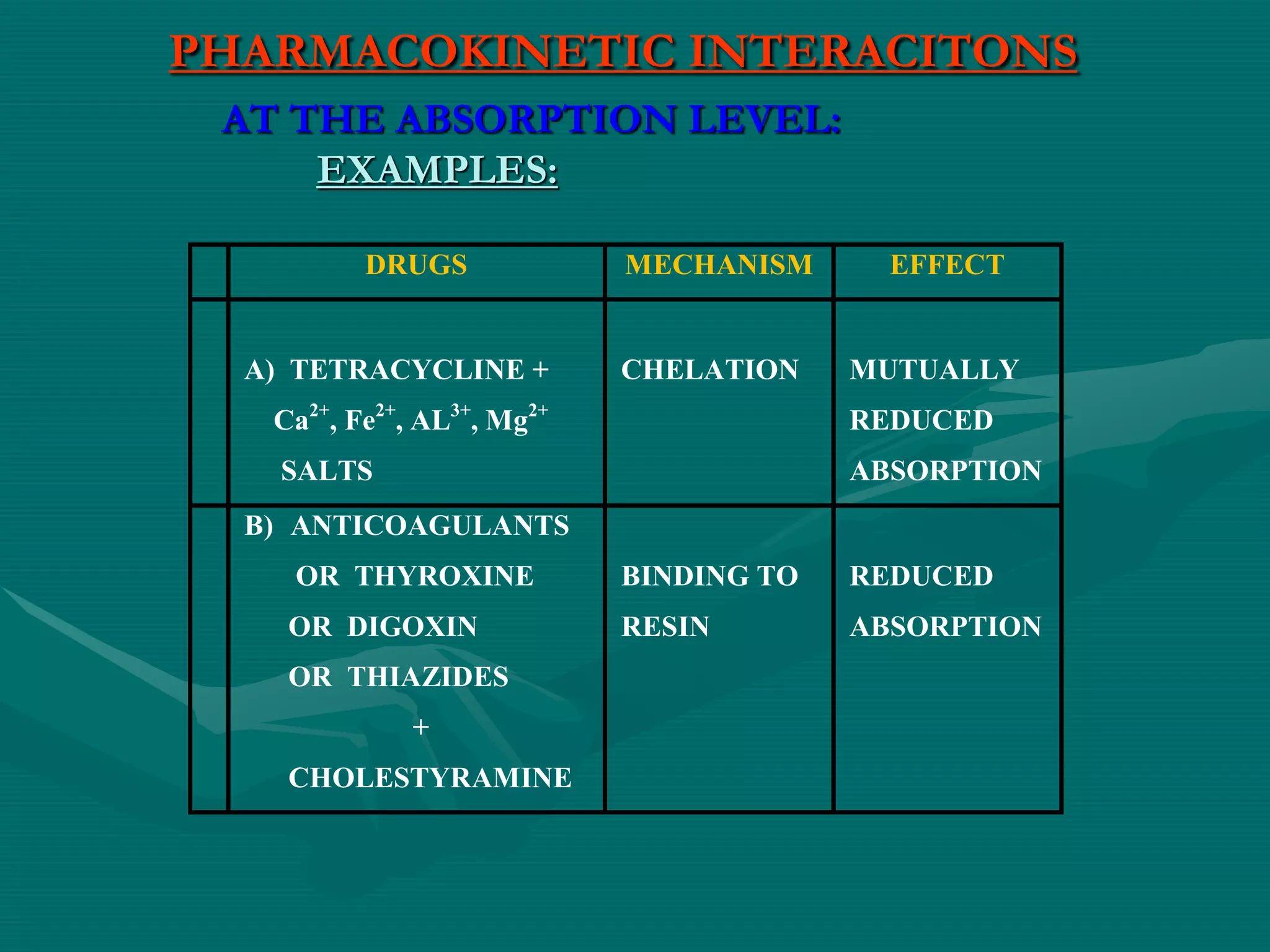 Drugs Interactions.ppt