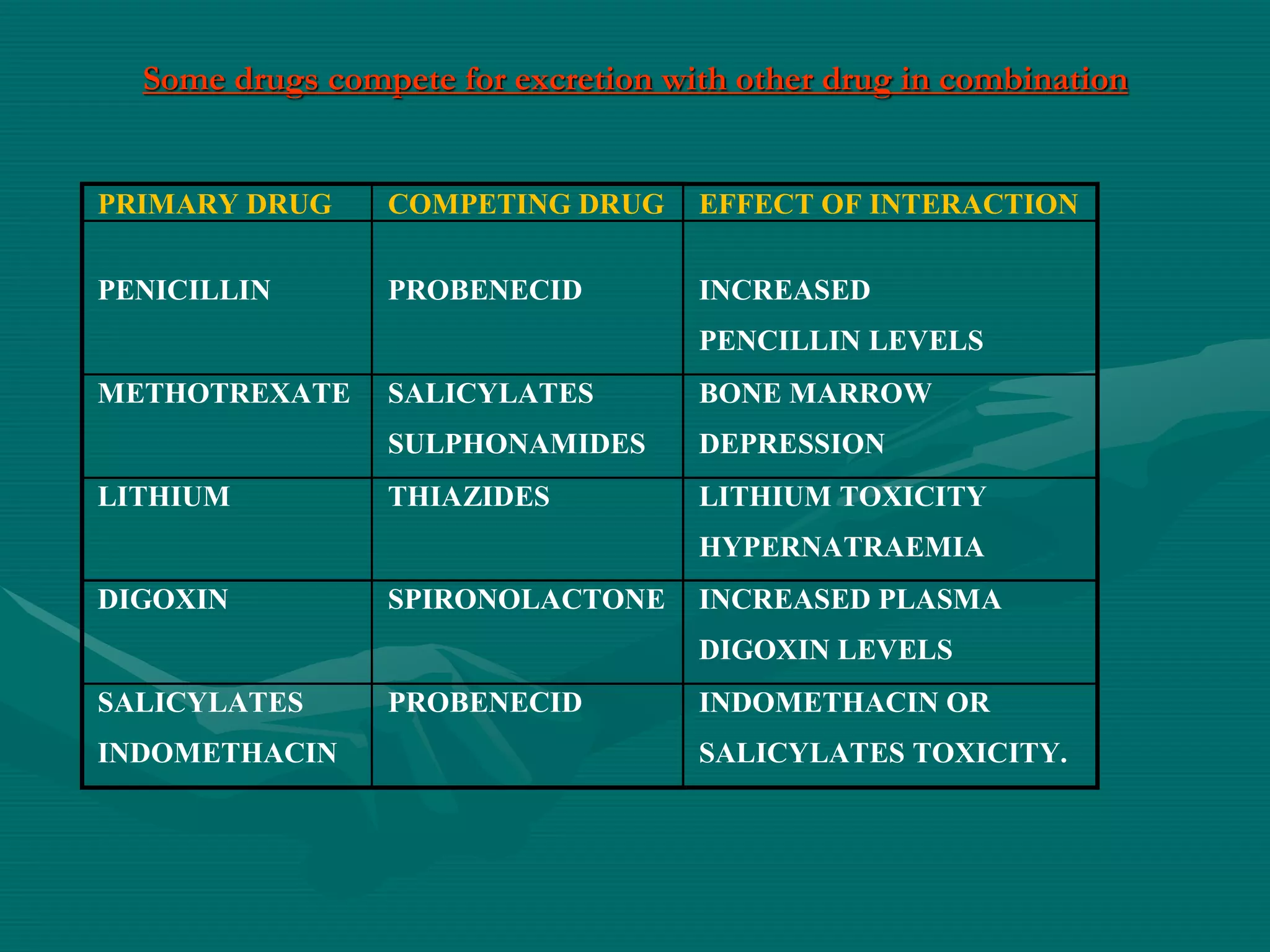 Drugs Interactions.ppt