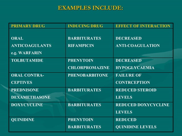 Drugs Interactions.ppt | Substance Abuse | Diseases and Conditions