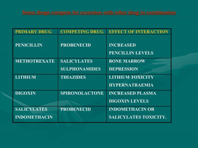 Drugs Interactions.ppt | Substance Abuse | Diseases and Conditions