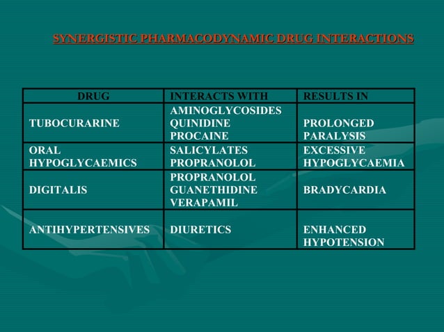 Drugs Interactions.ppt | Substance Abuse | Diseases and Conditions