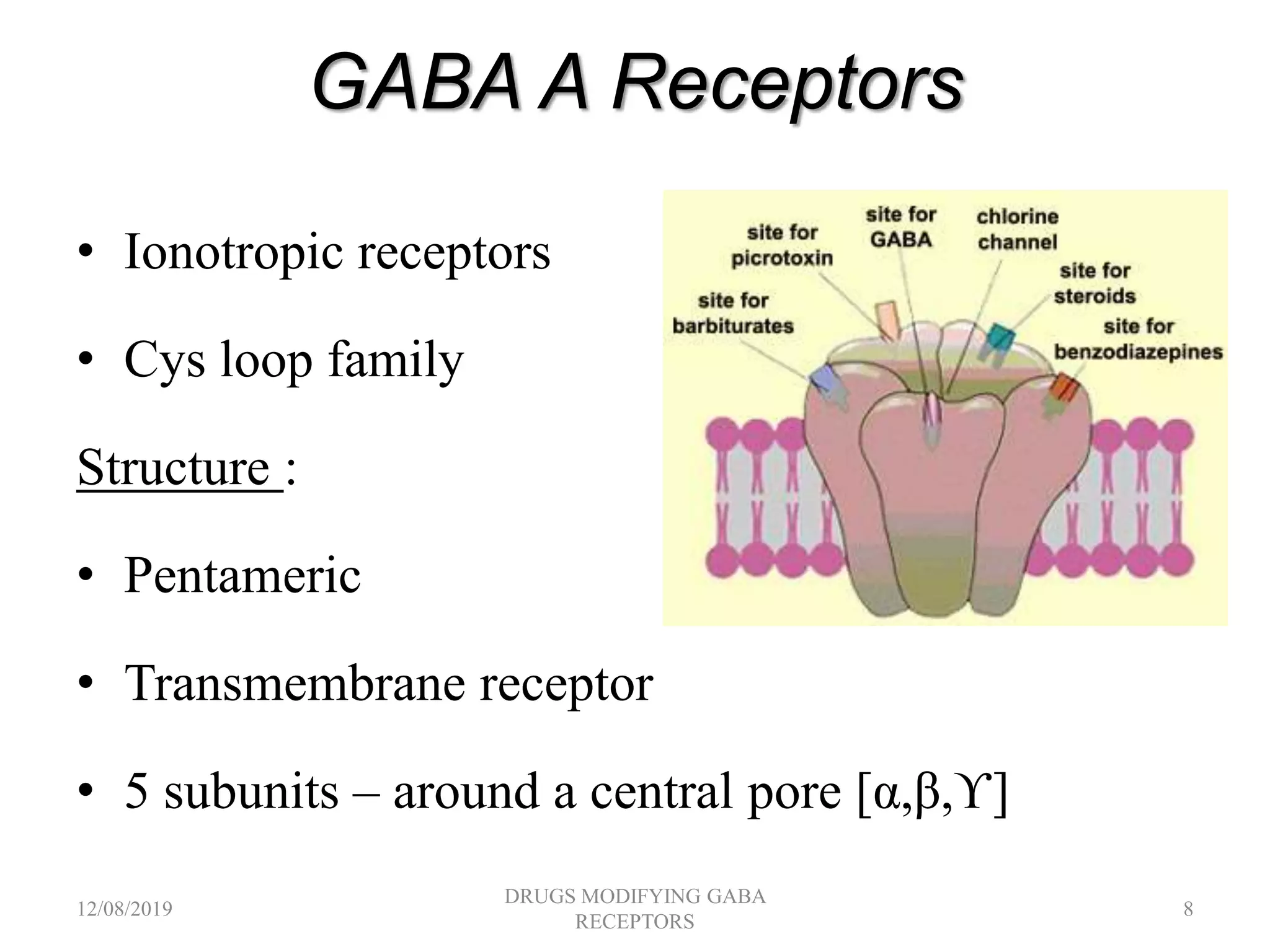 Drugs modifying GABA receptors | PPTX
