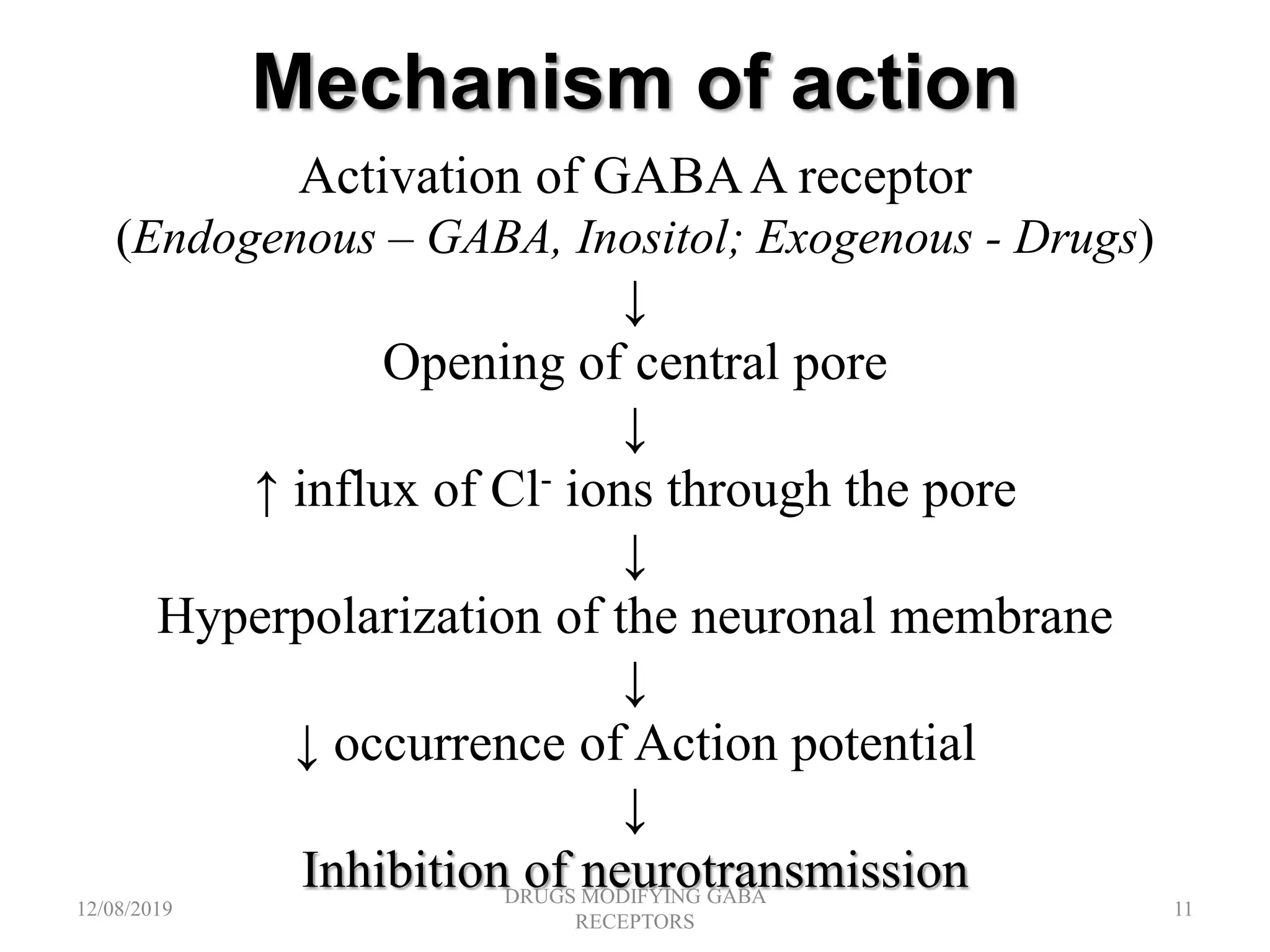 Drugs modifying GABA receptors | PPTX