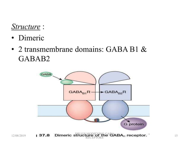 Drugs modifying GABA receptors | PPTX