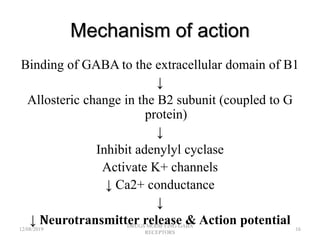 Drugs modifying GABA receptors | PPTX