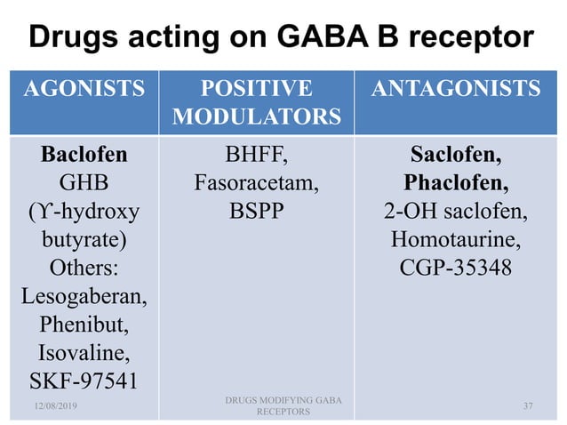 Drugs modifying GABA receptors | PPTX