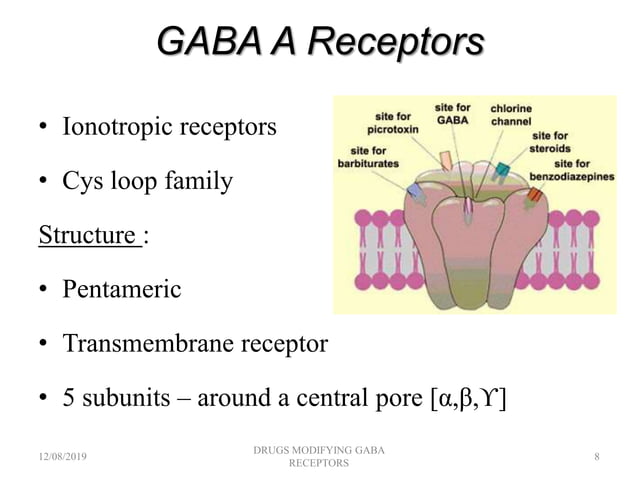 Drugs modifying GABA receptors | PPTX
