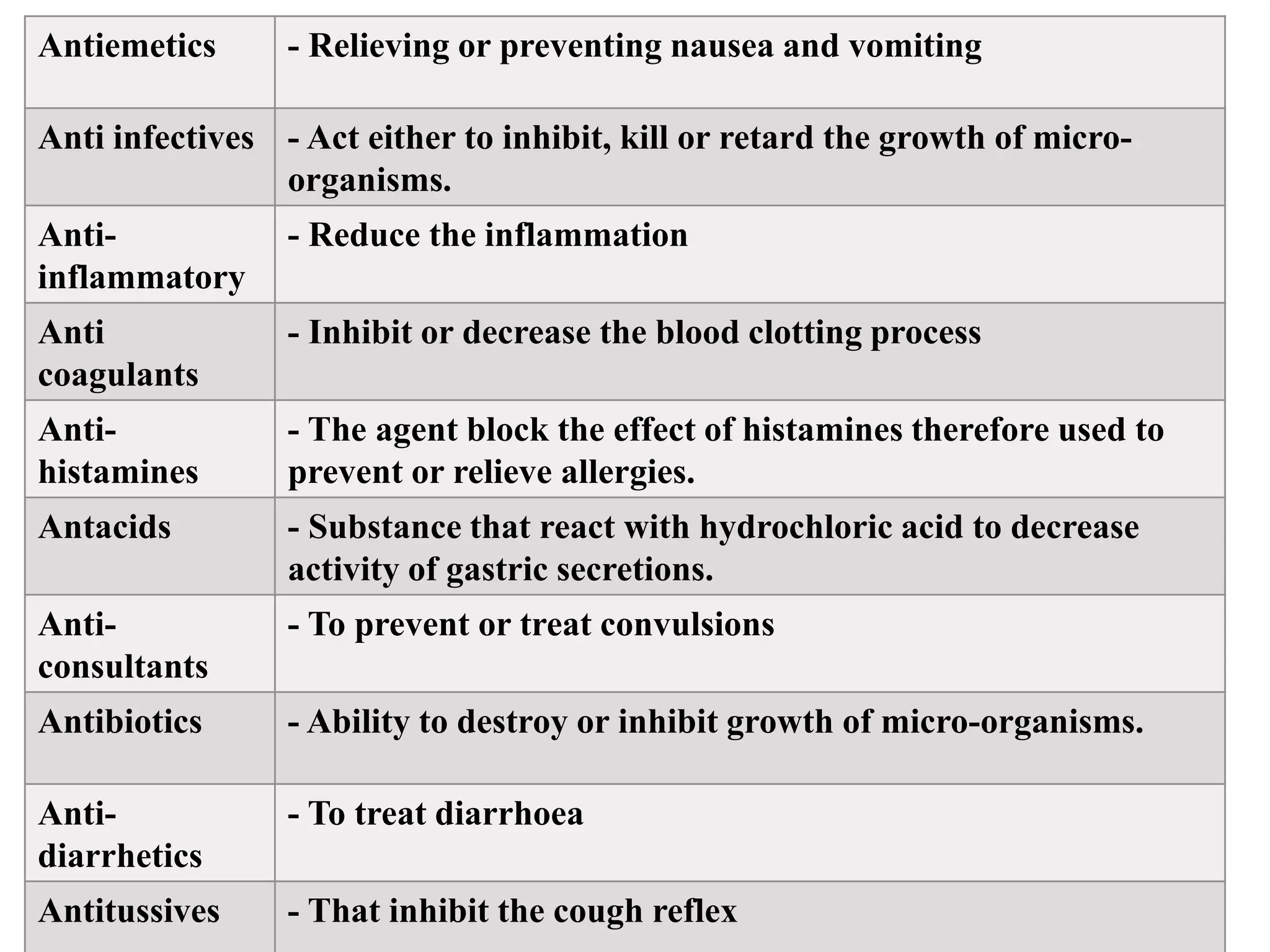 drugs name and drug classification.pptx