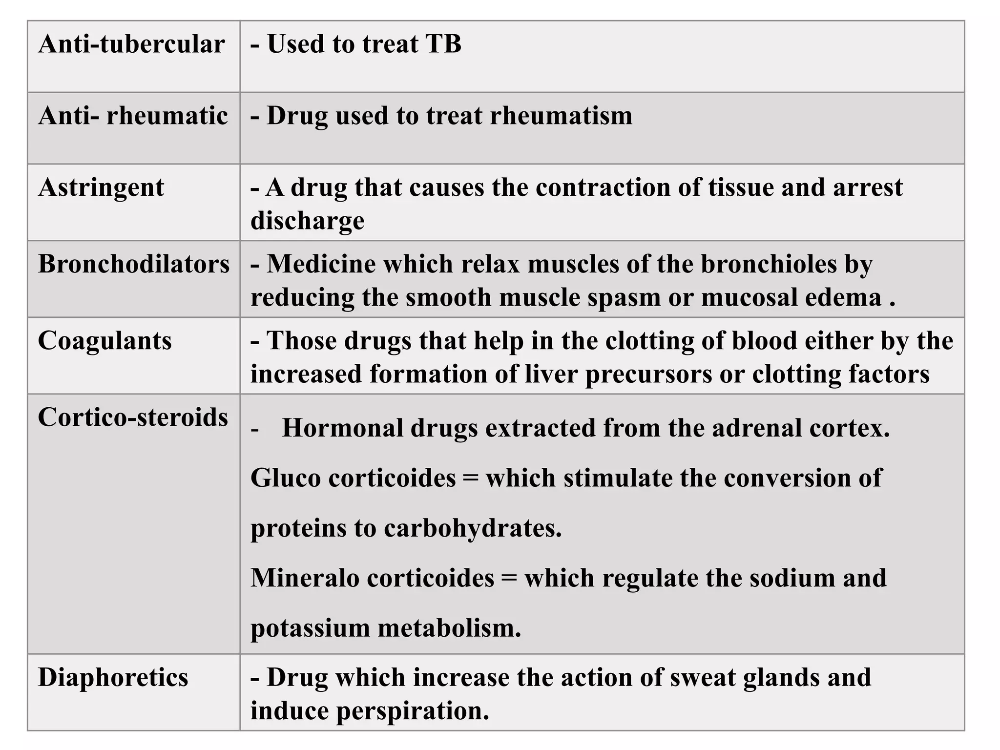 drugs name and drug classification.pptx
