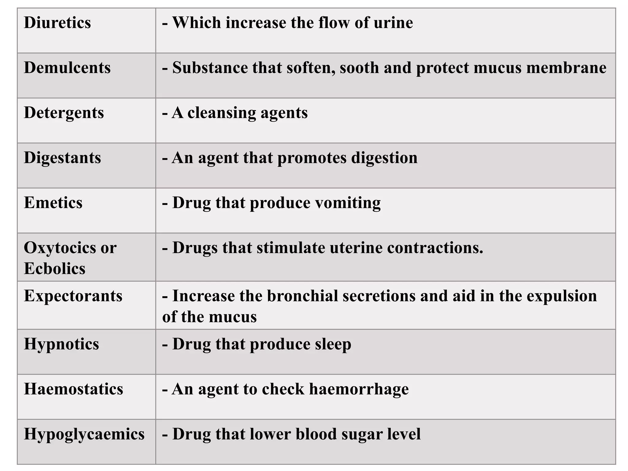 drugs name and drug classification.pptx