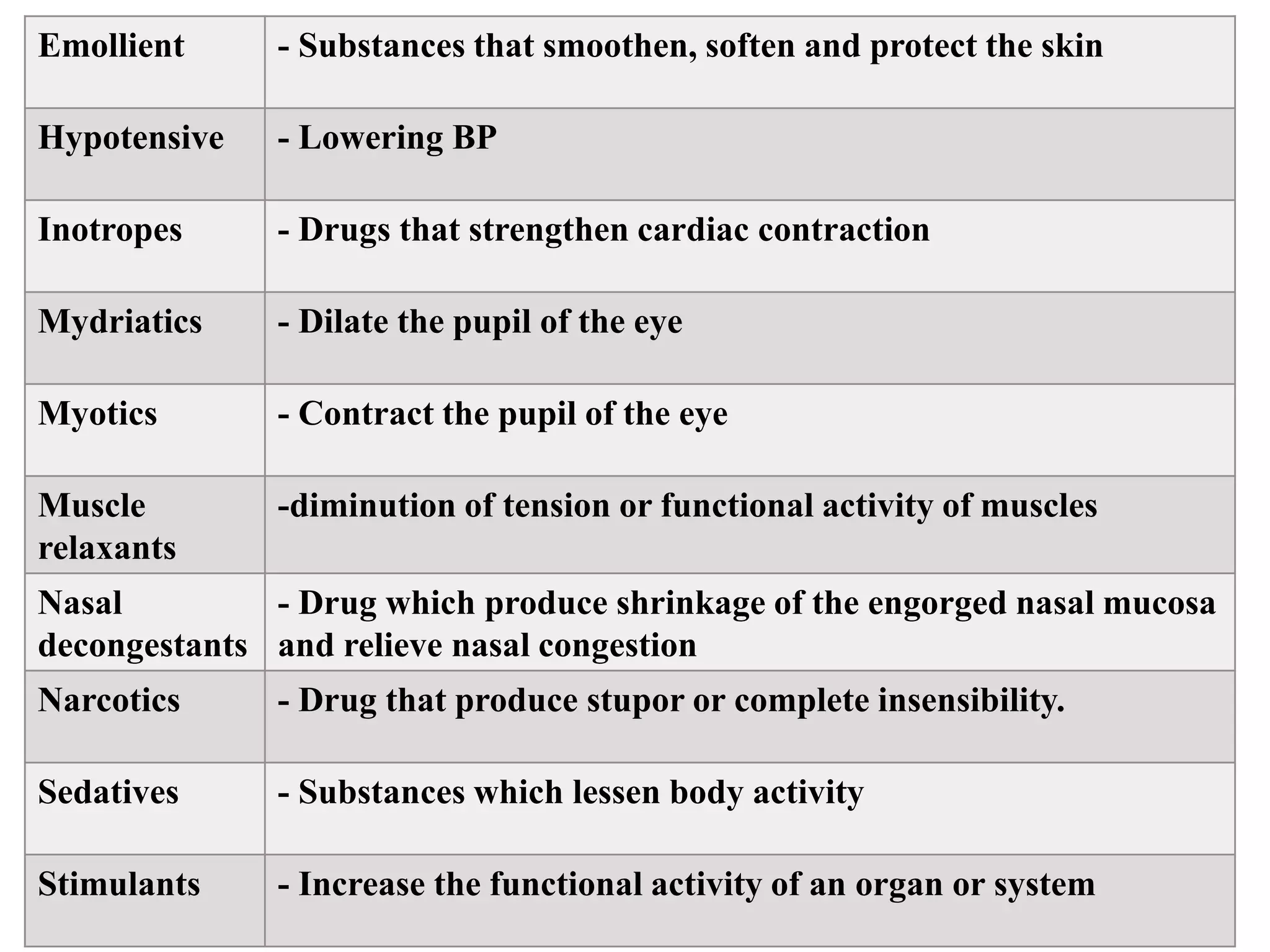 drugs name and drug classification.pptx