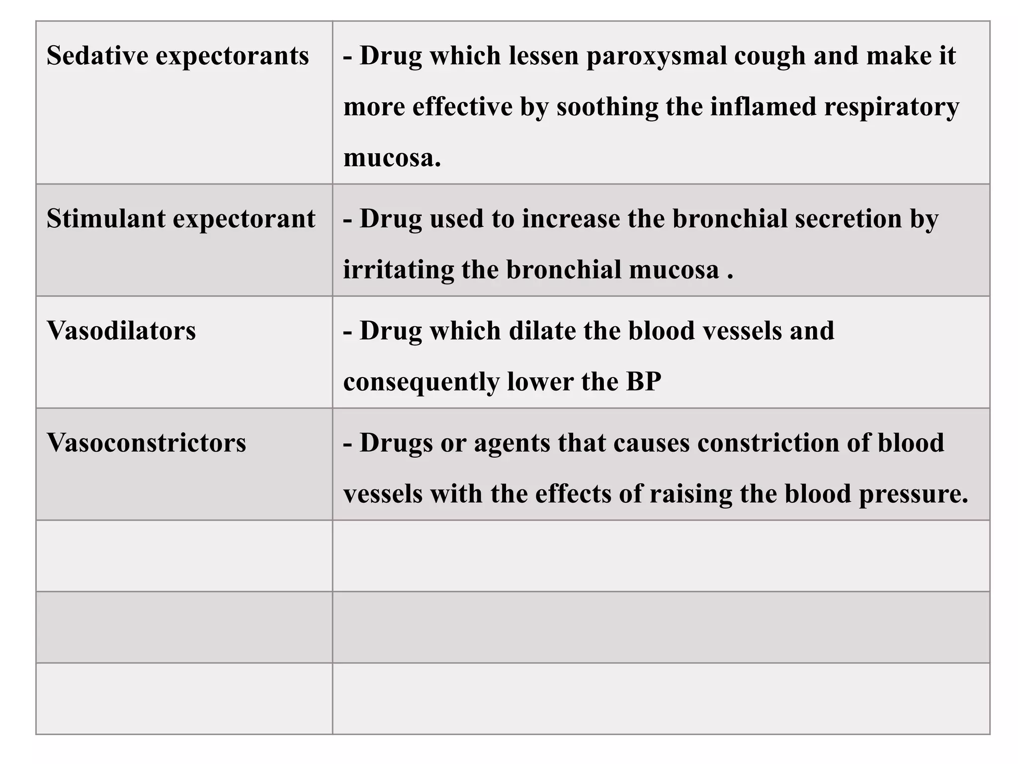 drugs name and drug classification.pptx