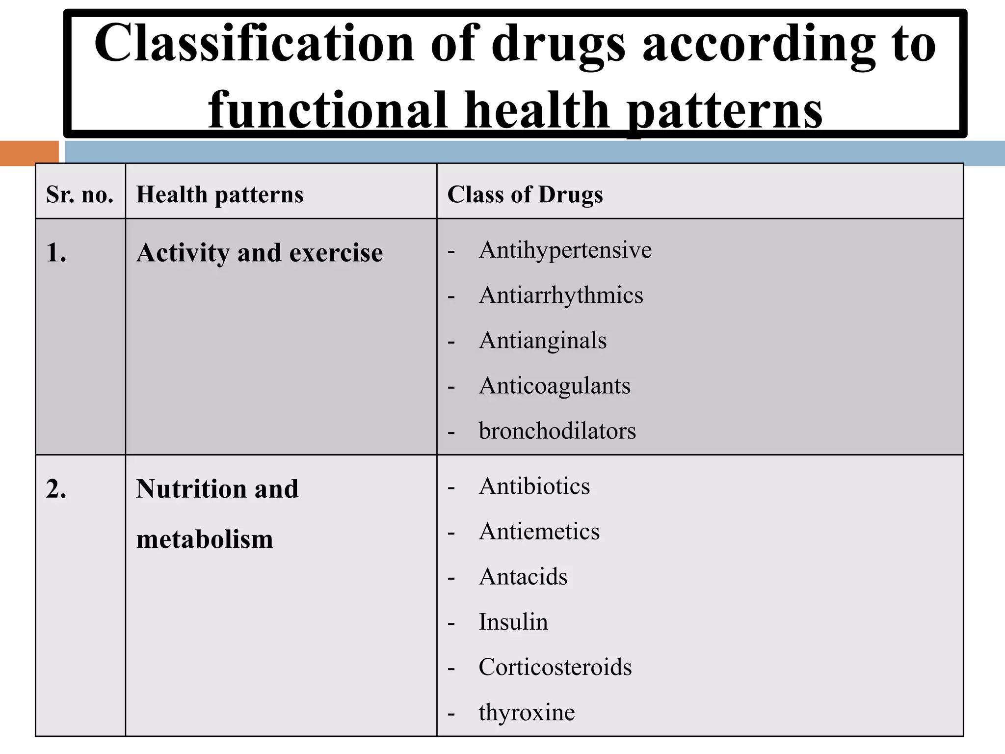 drugs name and drug classification.pptx