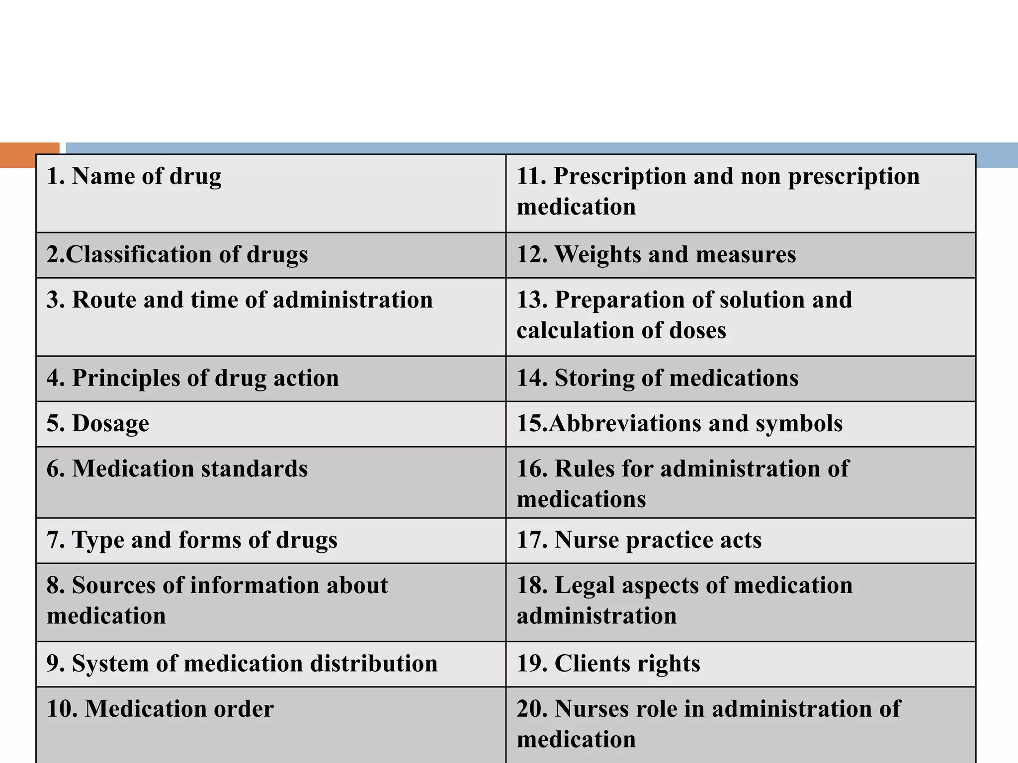 drugs name and drug classification.pptx