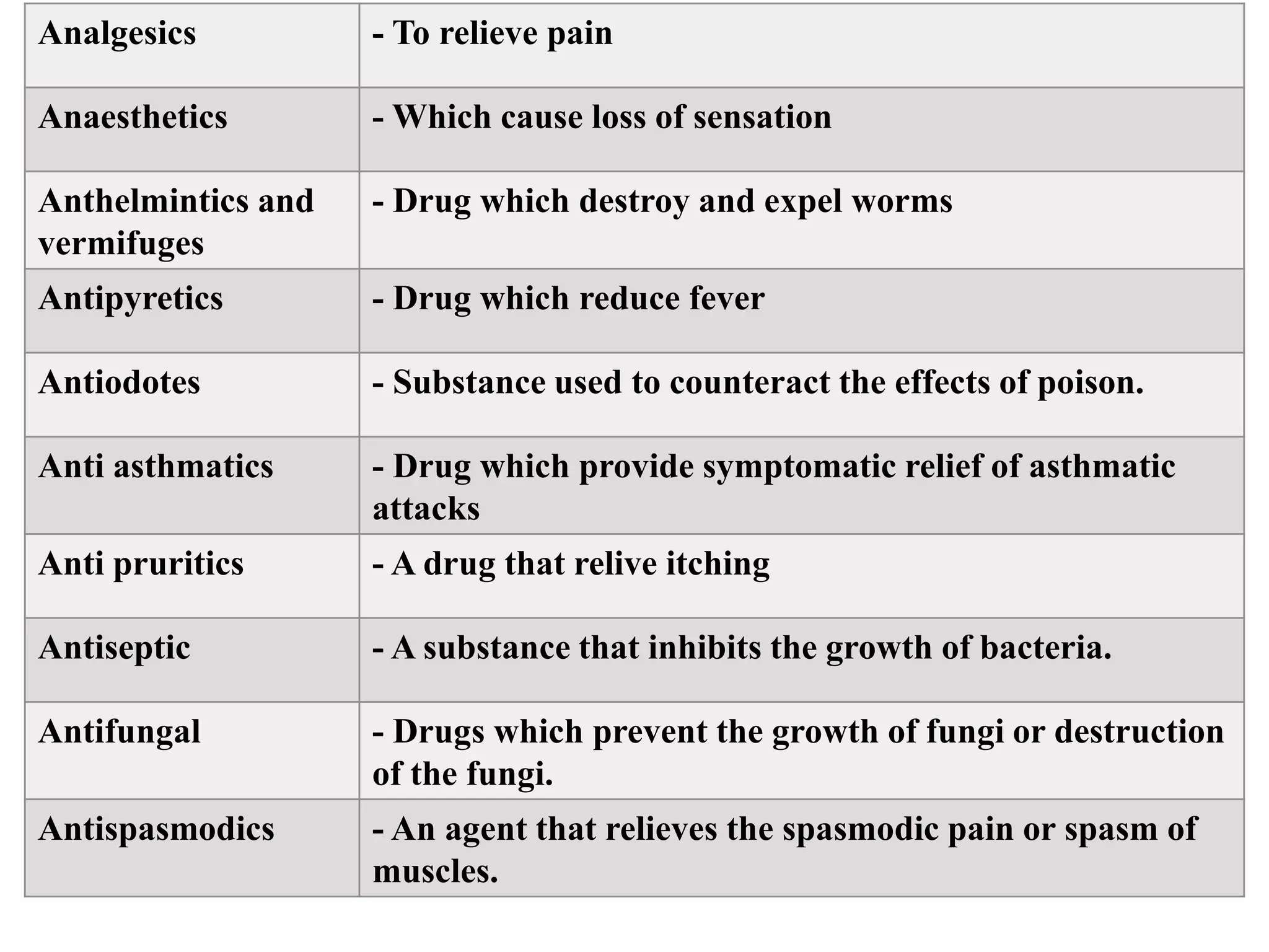 drugs name and drug classification.pptx