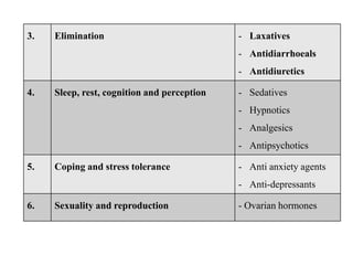 drugs name and drug classification.pptx