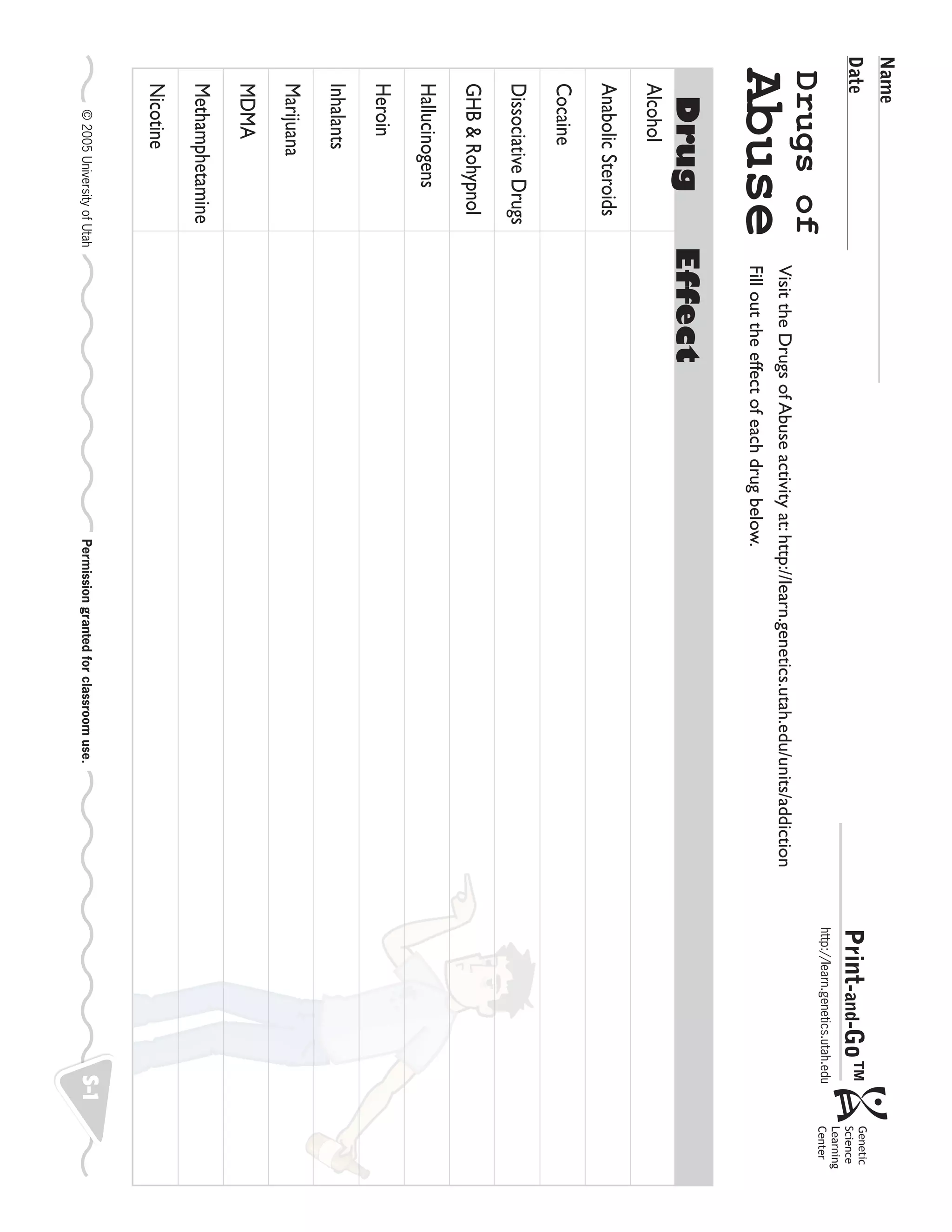 Drugs of abuse | PDF