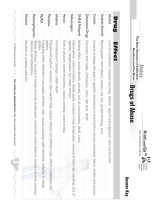 Drugs of abuse | PDF