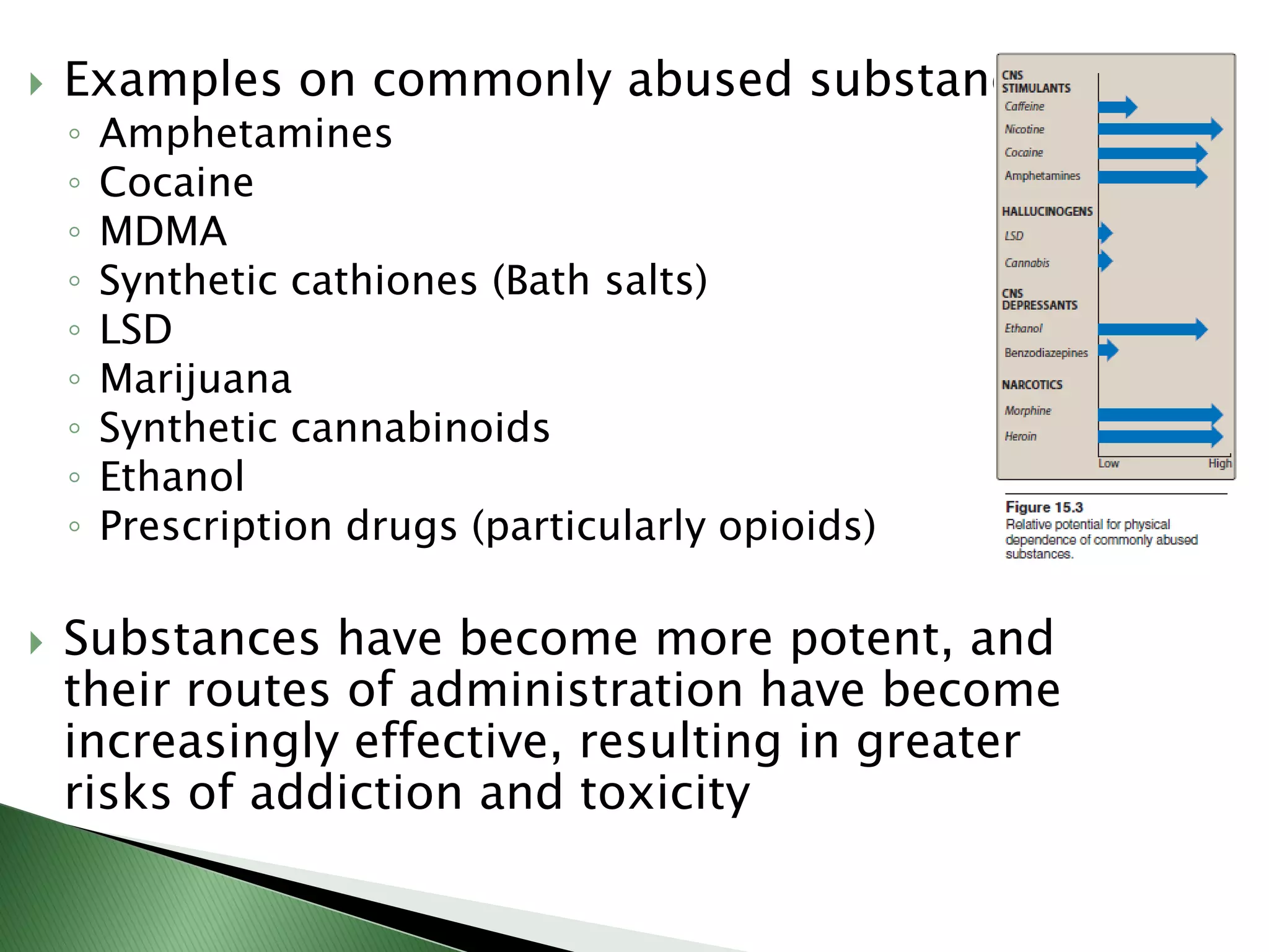 Drugs of abuse - Pharmacology | PDF