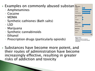 Drugs of abuse - Pharmacology | PDF