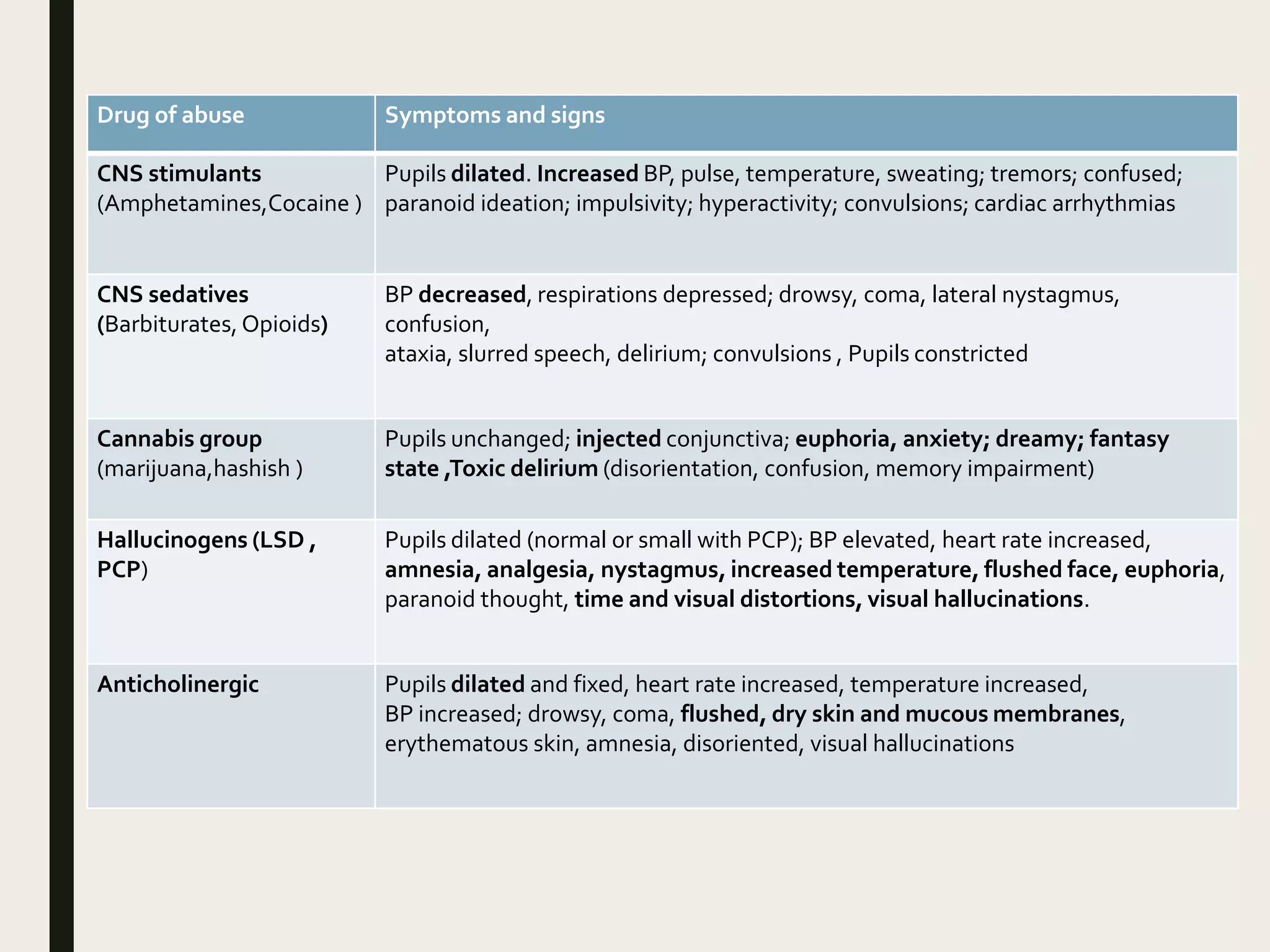 Drugs of abuse in pediatrics | PPTX