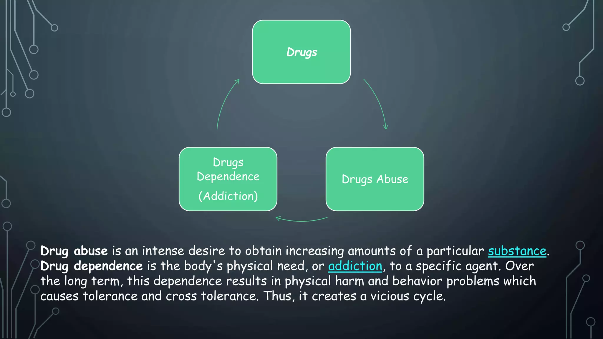 MAPEH 9 - Health - Drugs of Abuse (The Six Classifications of Drugs of ...