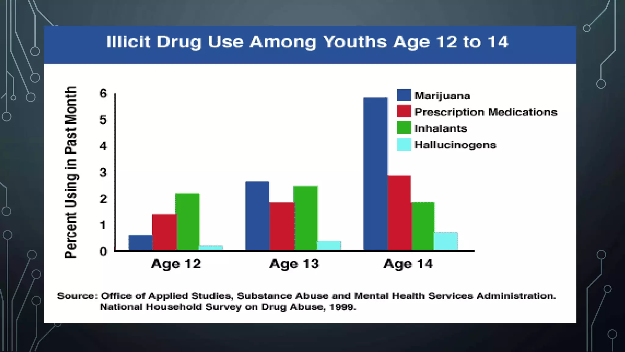 MAPEH 9 - Health - Drugs of Abuse (The Six Classifications of Drugs of ...
