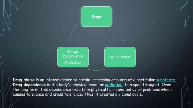 MAPEH 9 - Health - Drugs of Abuse (The Six Classifications of Drugs of ...