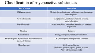 Drugs of abuse.pptx............................... | PPTX