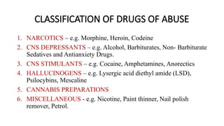 Drugs of abuse and de-addiction session.pptx