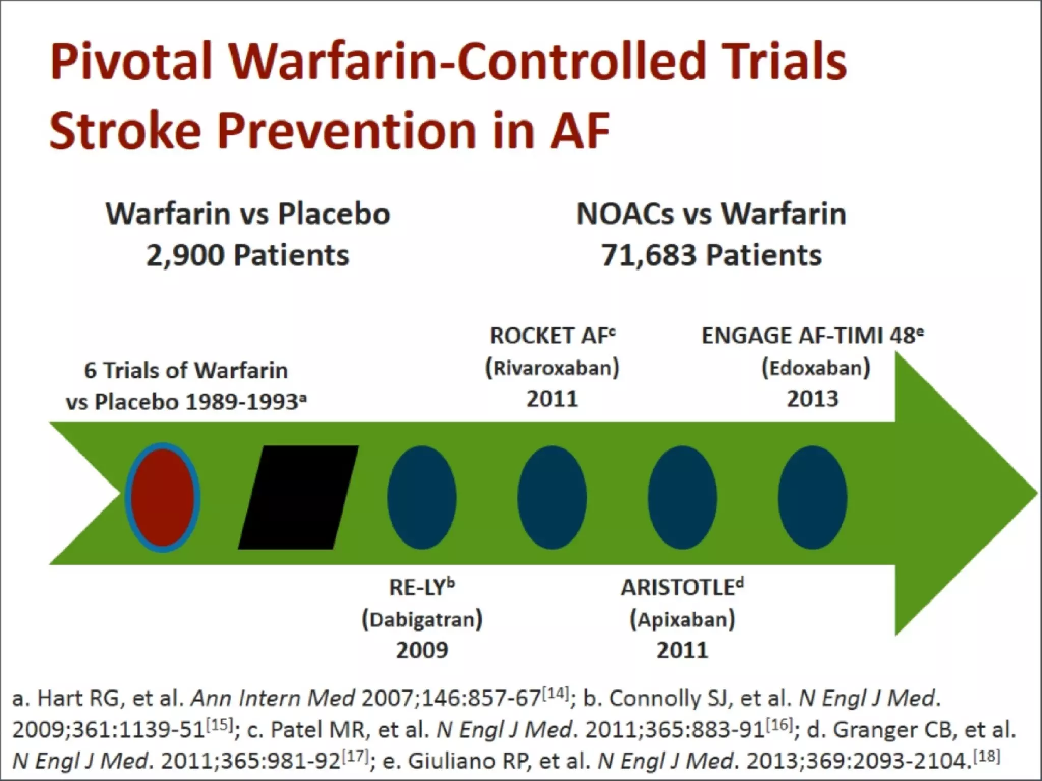 Drug(s) of choice in atrial fibrillation. | PDF