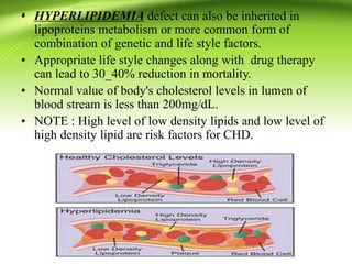 DRUGS OF HYPERLIPIDEMIA 123.pptx
