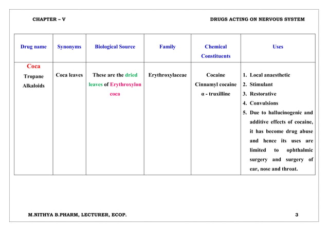 Pharmacognosy- Drugs on nervous system Part 2 | PPT