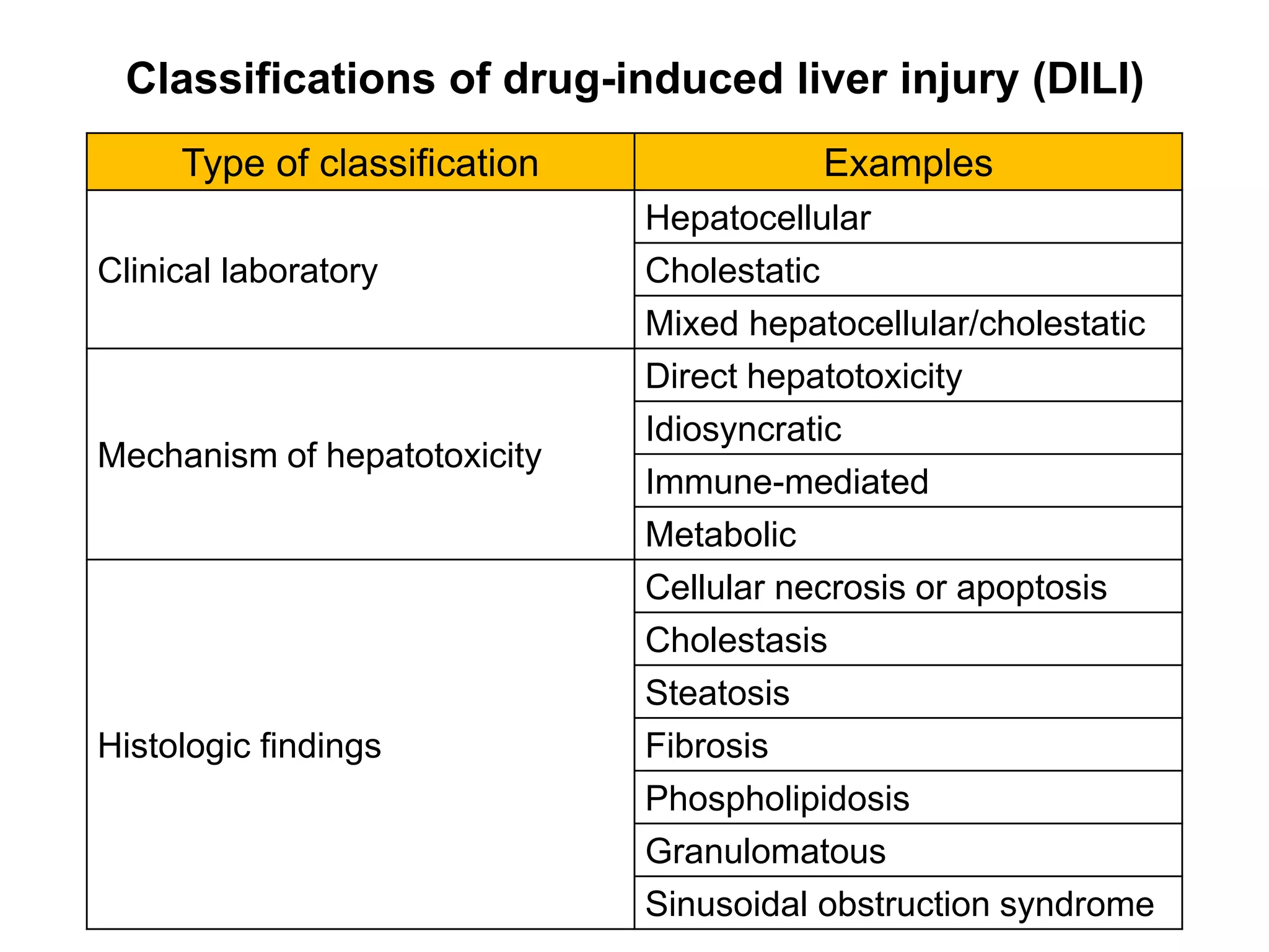 Drugs pharmacology in liver disease | PPTX