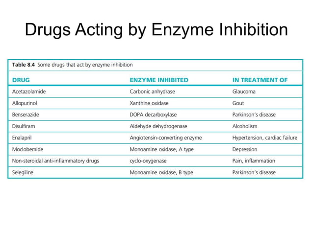Drugs pharmacology in liver disease | PPTX
