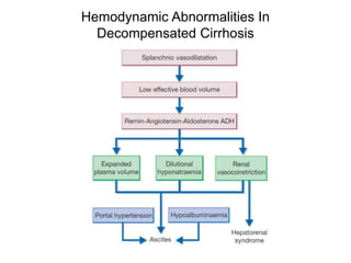 Drugs pharmacology in liver disease | PPTX