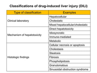 Drugs pharmacology in liver disease | PPTX | Endocrine and Metabolic ...