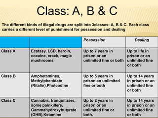 Drugs power point | PPTX