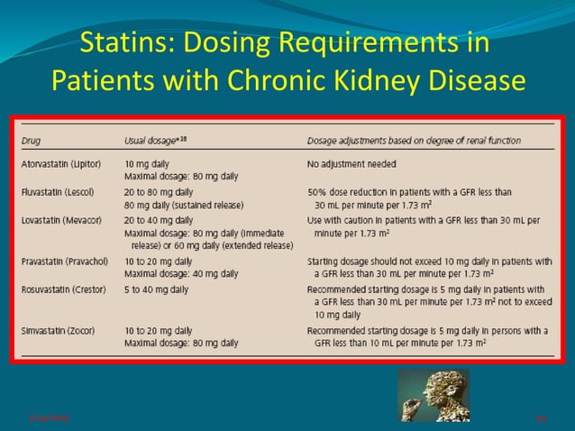 Drugs Prescription in Hemodialysis Patients Dr. Tarek Mohamed El ...