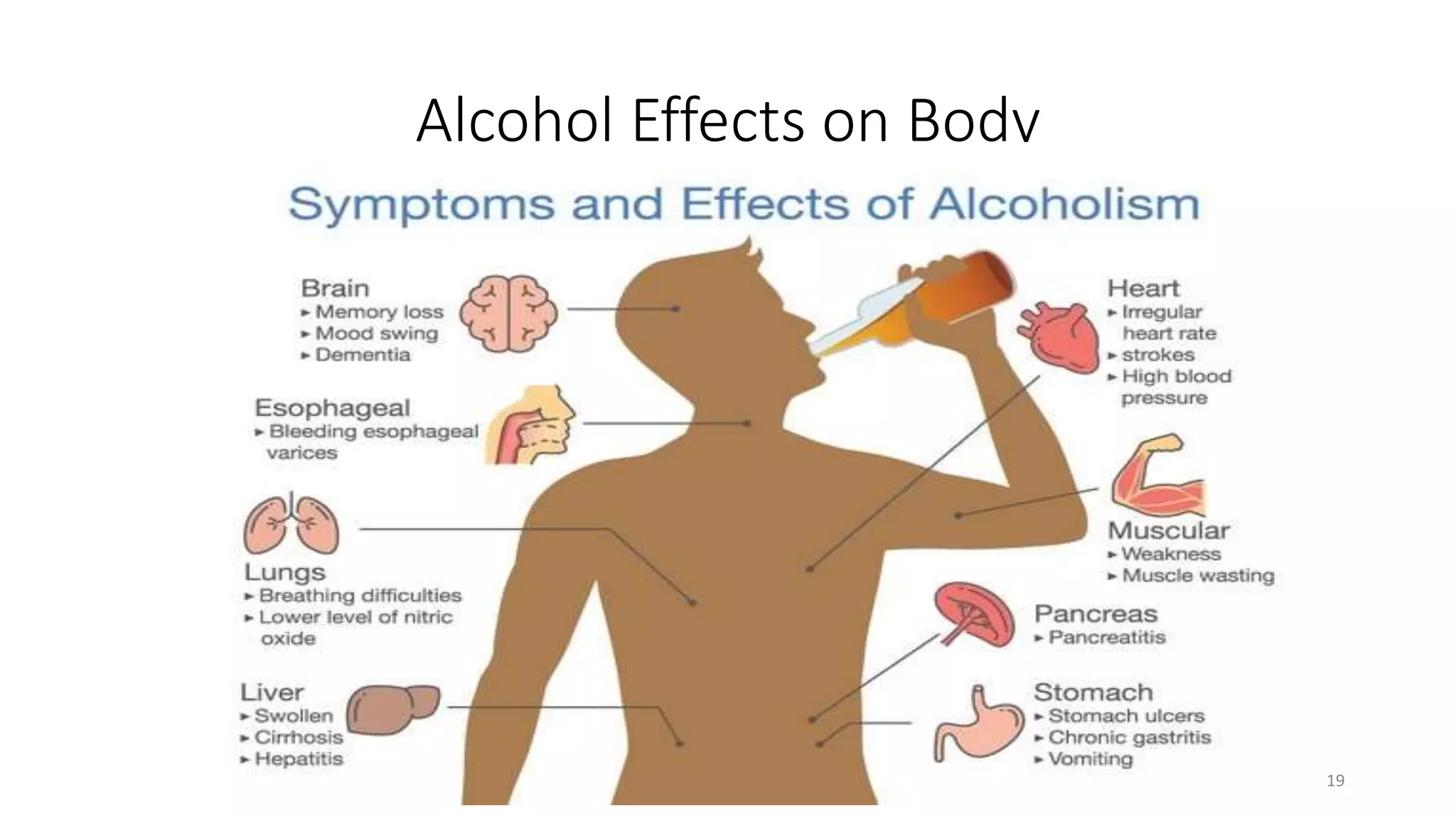 Drugs and their effects | PPTX