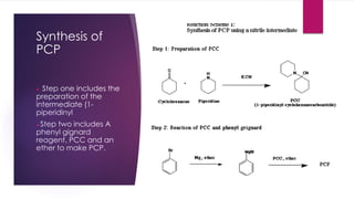 Drugs presentation (5) | PPT