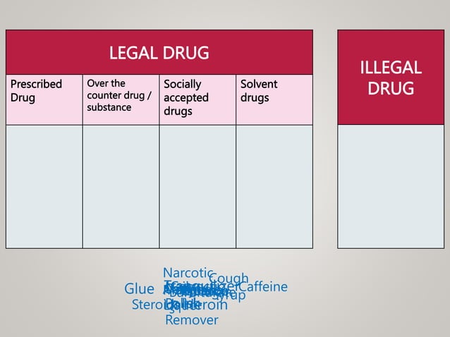 Drugs / Substance Abuse | PPTX | Illegal Drugs, Tobacco, eCigarettes ...