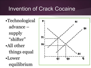 Drugsprostitutionandtheeconomicsofblackmarkets | PPT