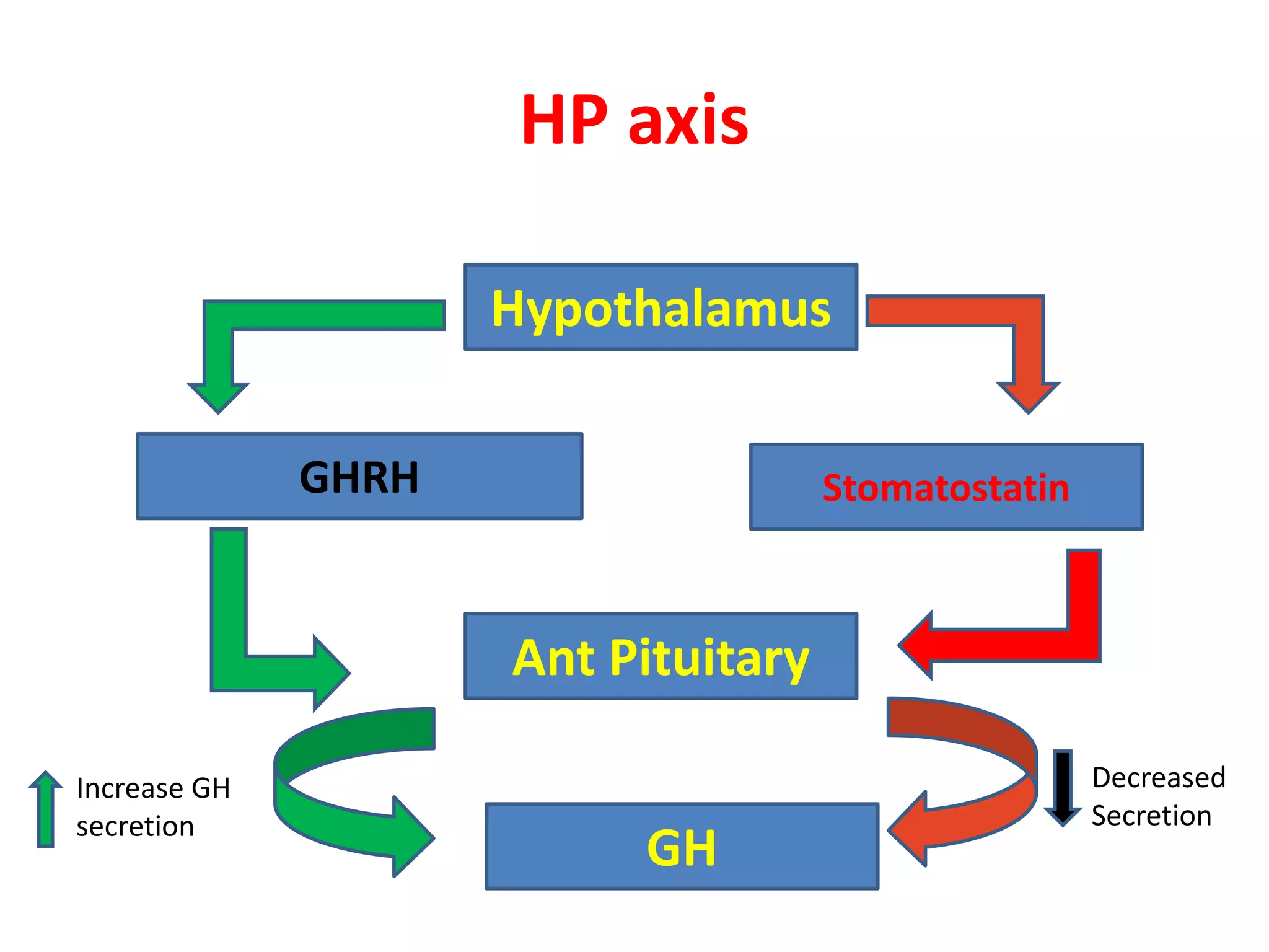 Drugs rel to Ant Pituitary hormones.pptx