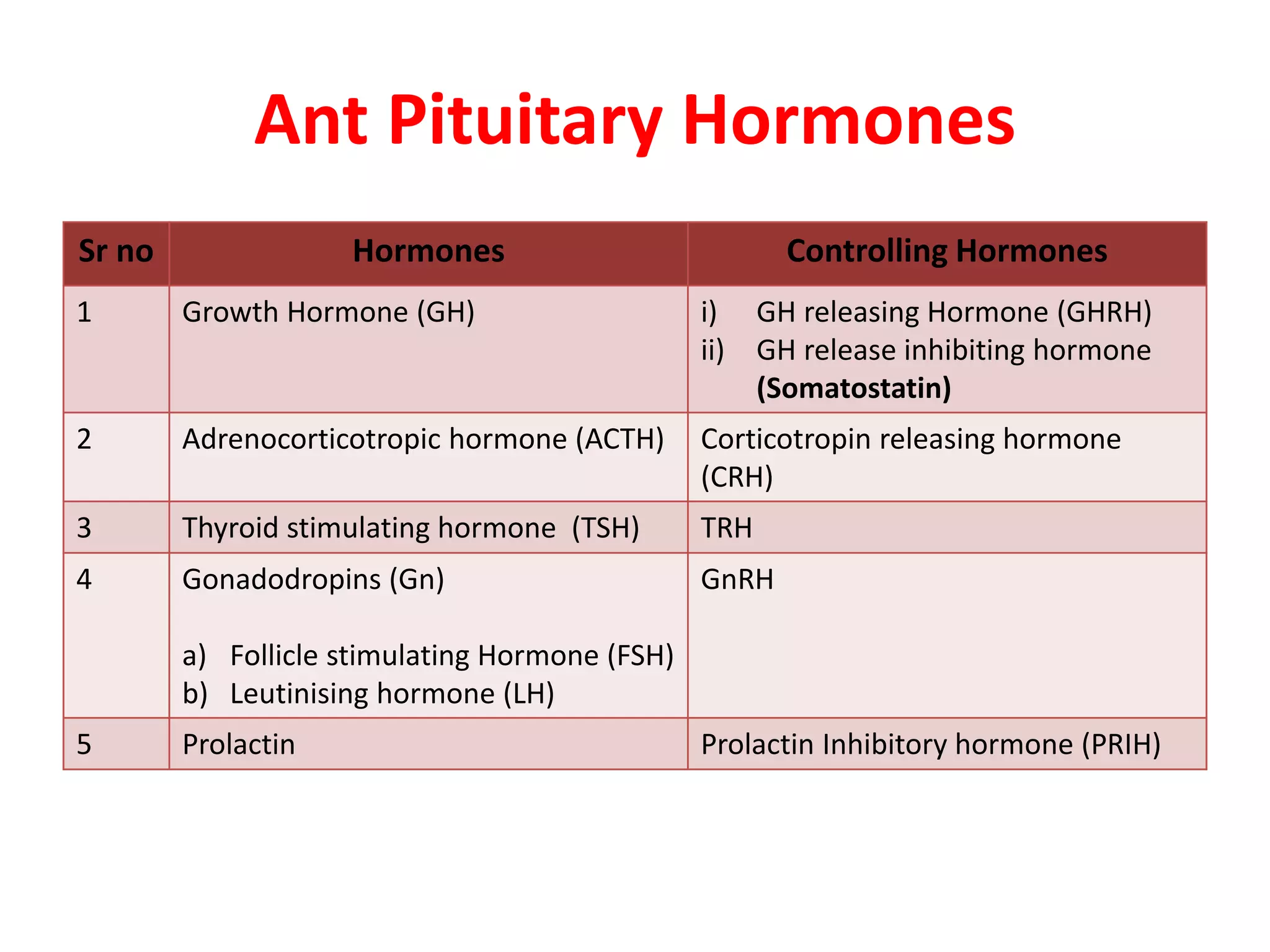 Drugs rel to Ant Pituitary hormones.pptx