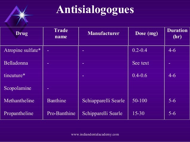 Drugs roll in prostho/endodontic courses