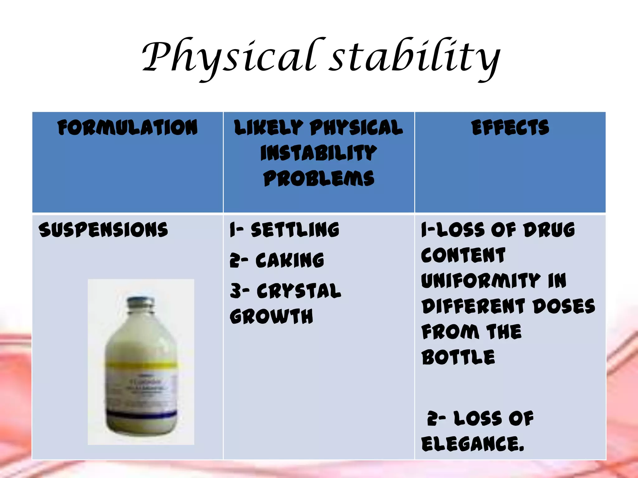 Drug stability | PPTX