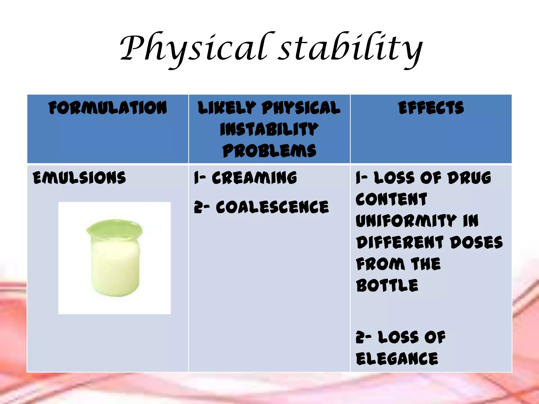 Drug stability | PPTX