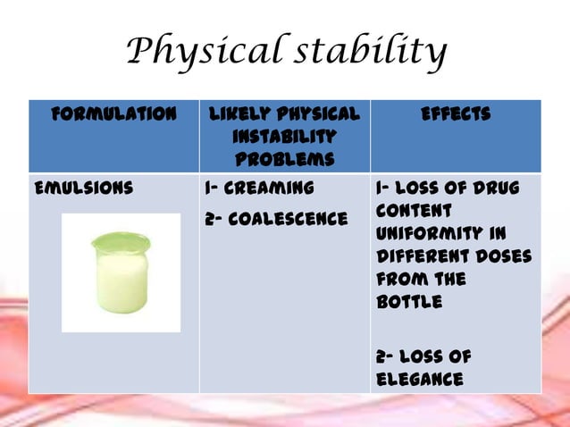 Drug stability | PPT
